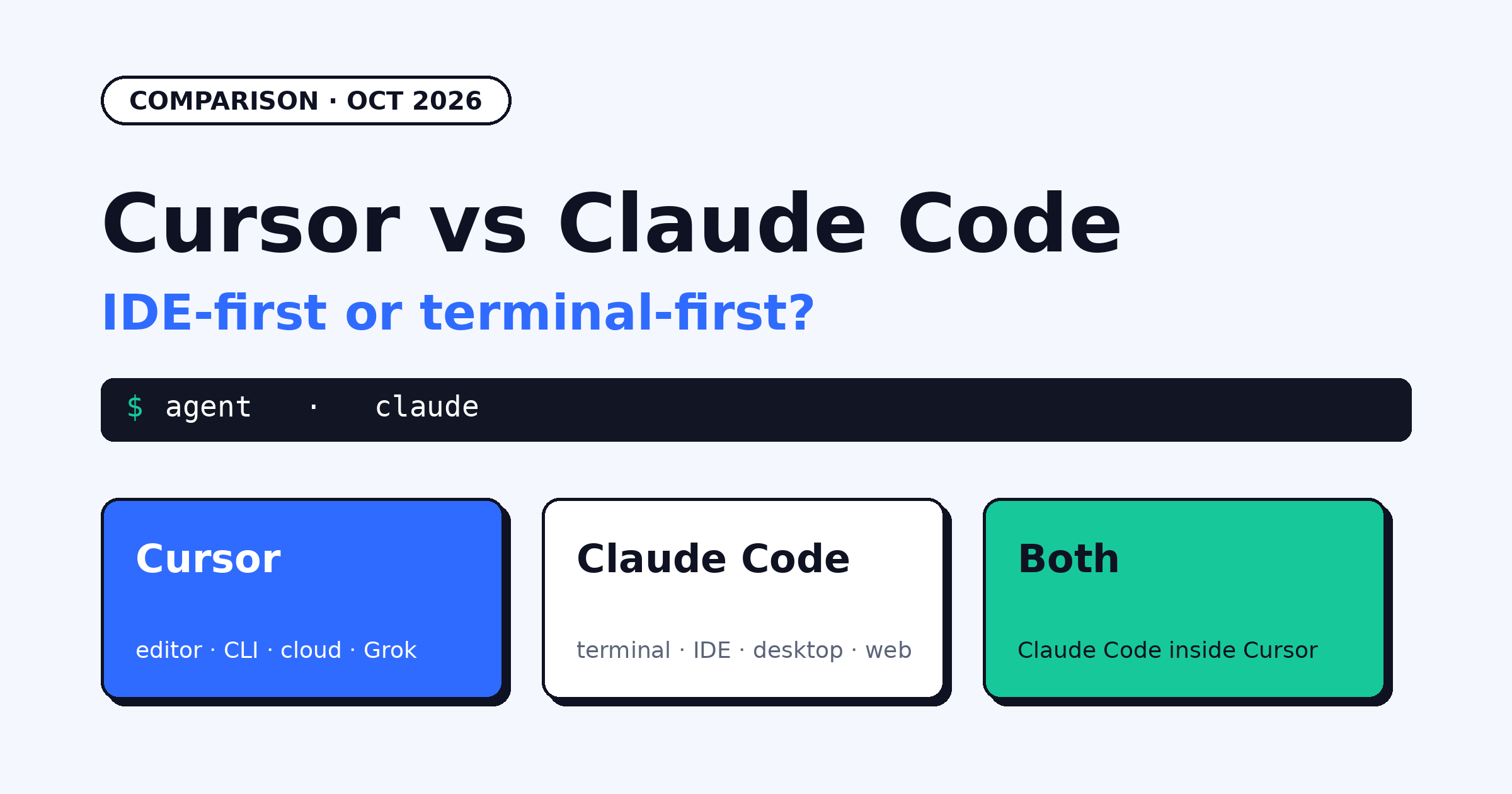 Cursor vs Claude Code (2026): Editor-First or Terminal-First ...